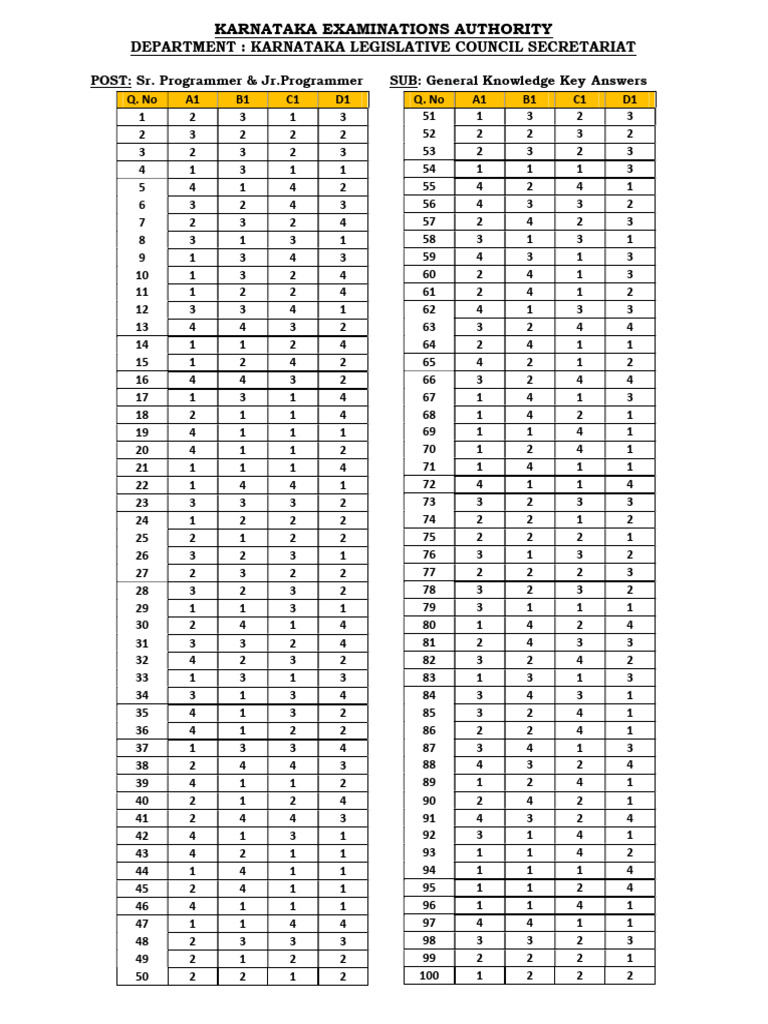 SR Pro JR Pro Paper 1english | PDF