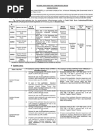 Revised Equivalency CDA Vis-A-Vis IDA Pay Scale Policy Circular No 1-3 ...