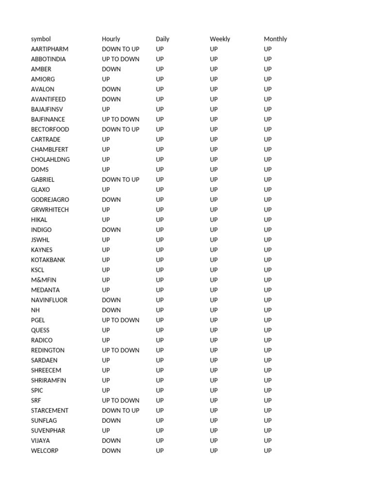 Dow Trend Scanner - (Live) | PDF