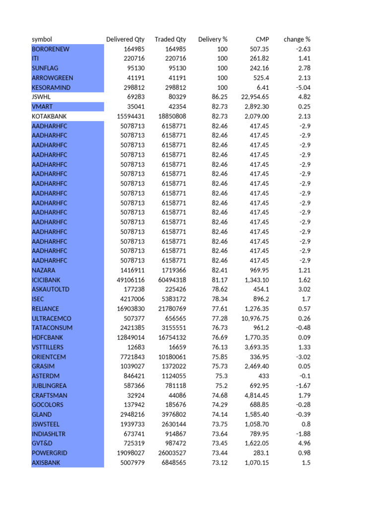 High Delivery Percentage - (Daily) | PDF