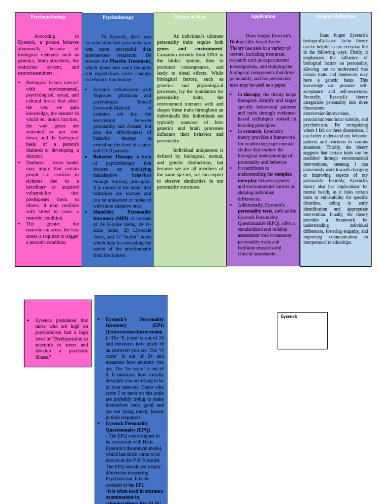 A4 EYSENCK Psychotherapy To Reflection Columns | PDF | Psychotherapy ...