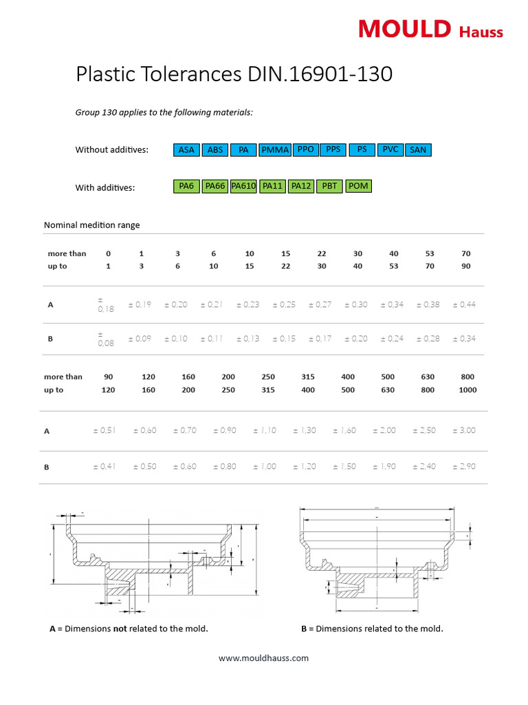 General Plastic Tolerances DIN 16901 | PDF | Dielectric | Plastic