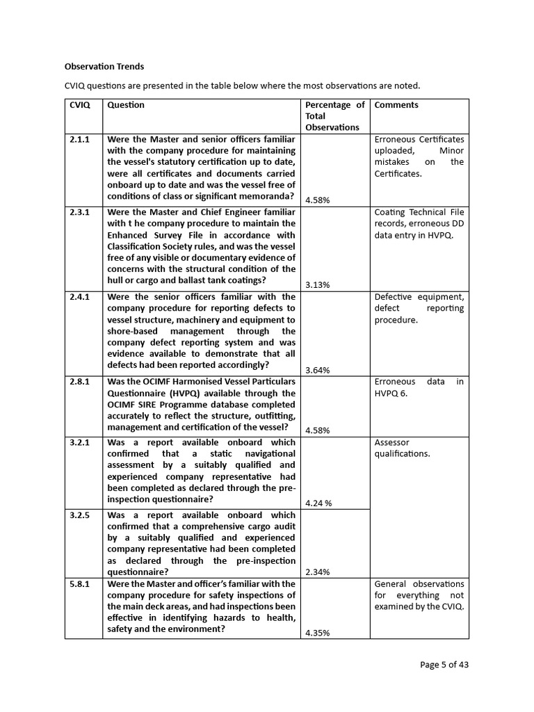 INTERTANKO - SIRE 2.0 Findings - 04jul2024 | PDF | Water Transport ...