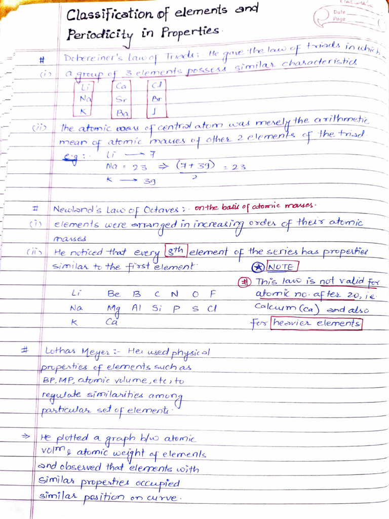 Chemistry Classification of Elements and Periodicity in Properties ...