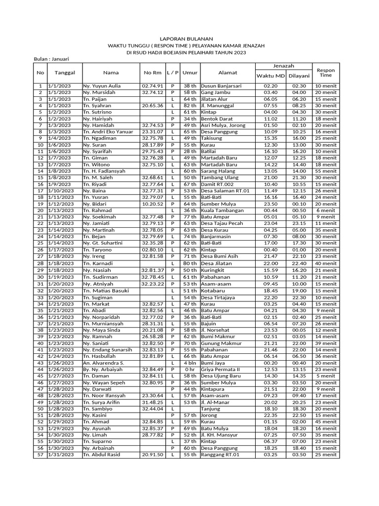 Rekap Laporan Bulanan 2023 | PDF