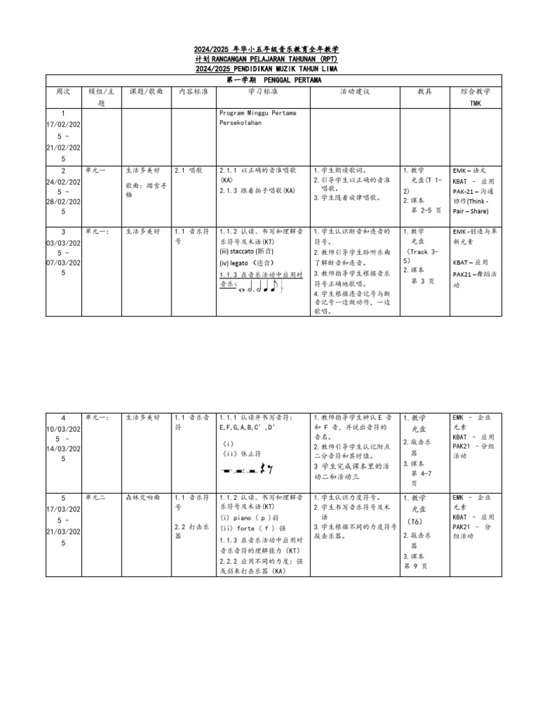 RPT MZ TAHUN 5 | PDF