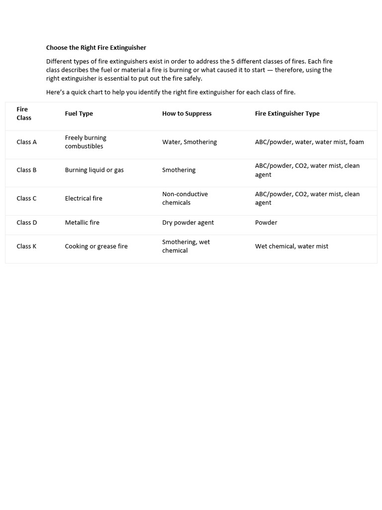 Choosing Fire Extinguishers Safely | PDF