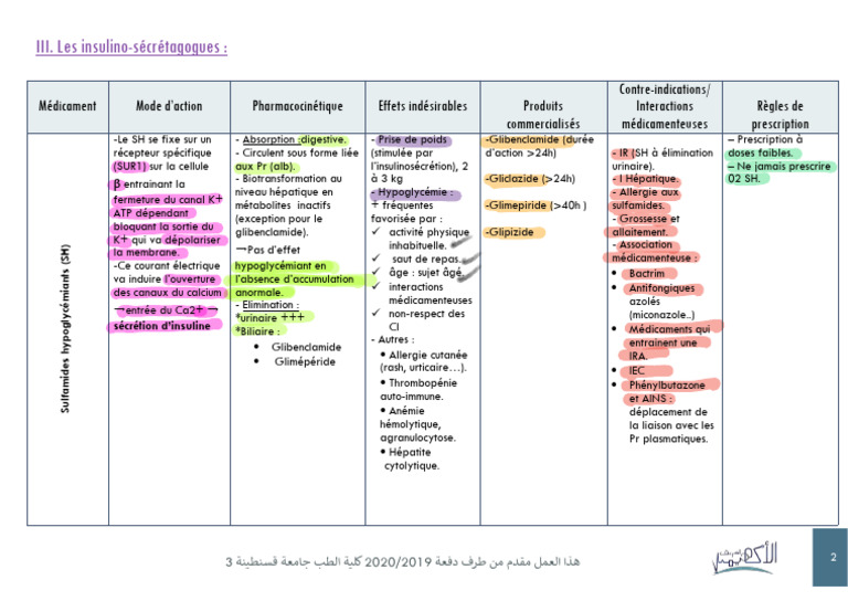 Insulino-sécrétagogues : Modes et Risques | PDF | Pharmacocinétique ...