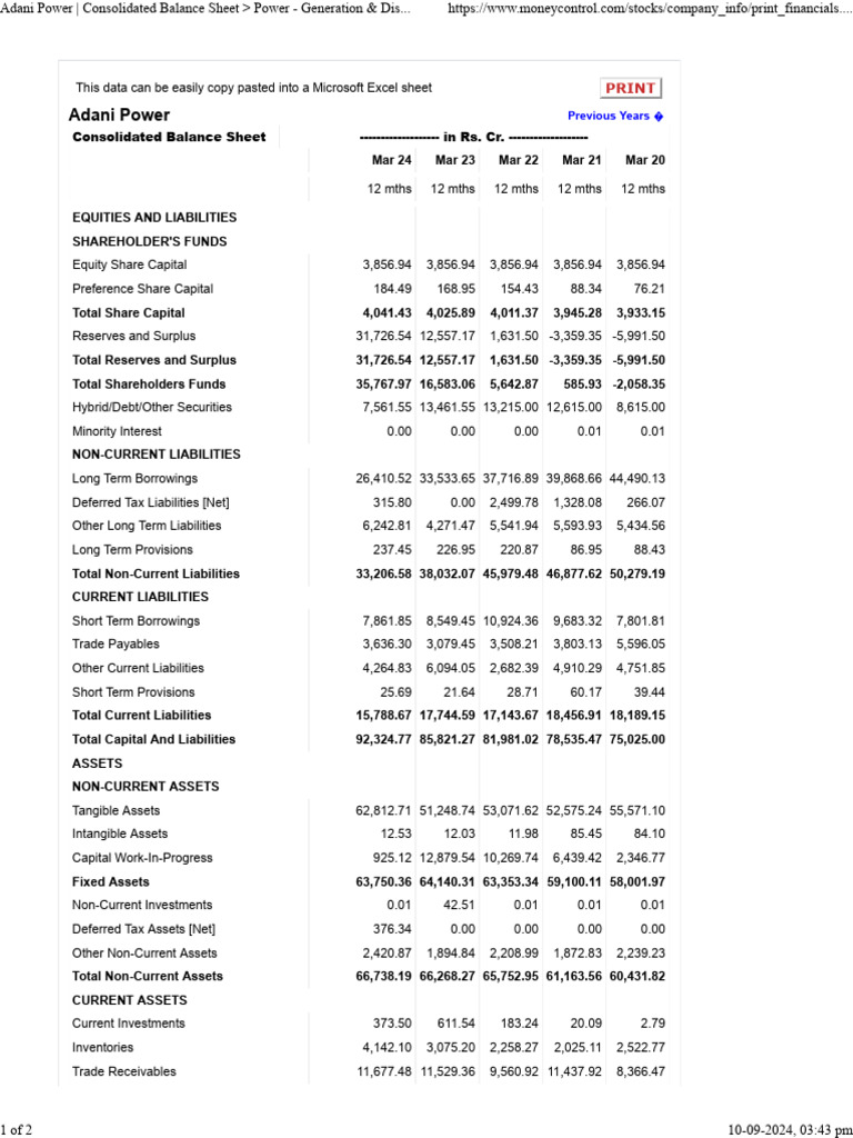 Adani Power Consolidated Balance Sheet 2024 | PDF | Balance Sheet ...