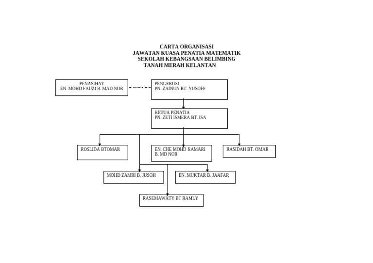 Carta Organisas1penatia | PDF