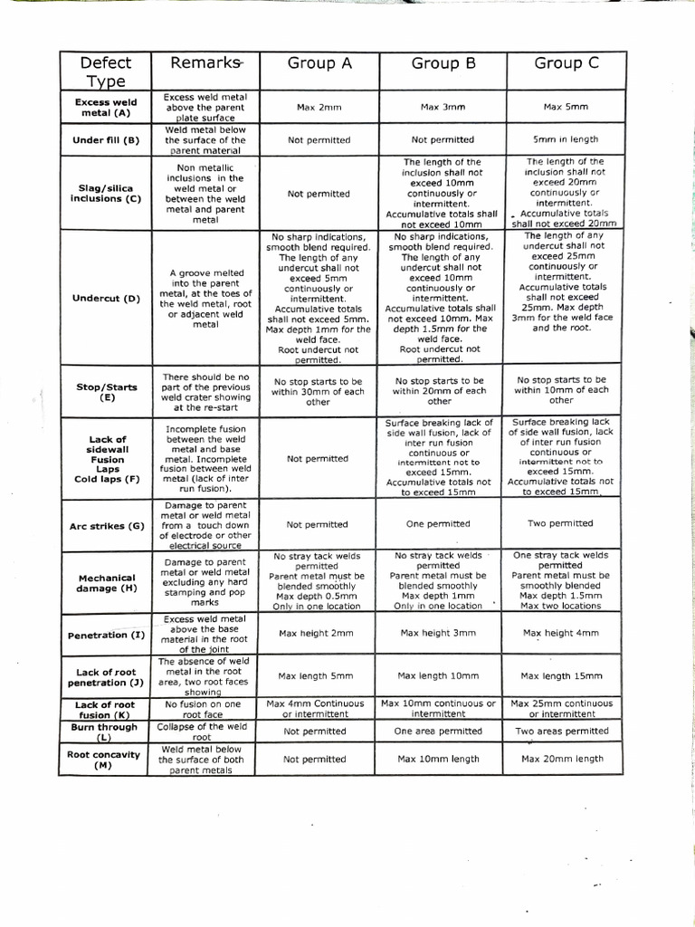 Acceptance Criteria | PDF | Welding | Construction