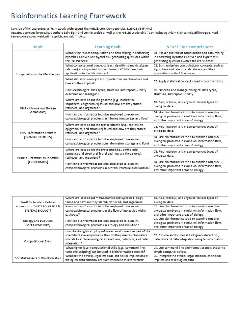 Bioinformatics Learning Framework | PDF | Bioinformatics | Metabolomics