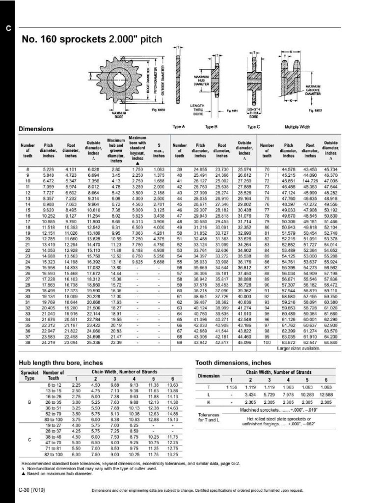 sprocket dimensions 32b (1) | PDF
