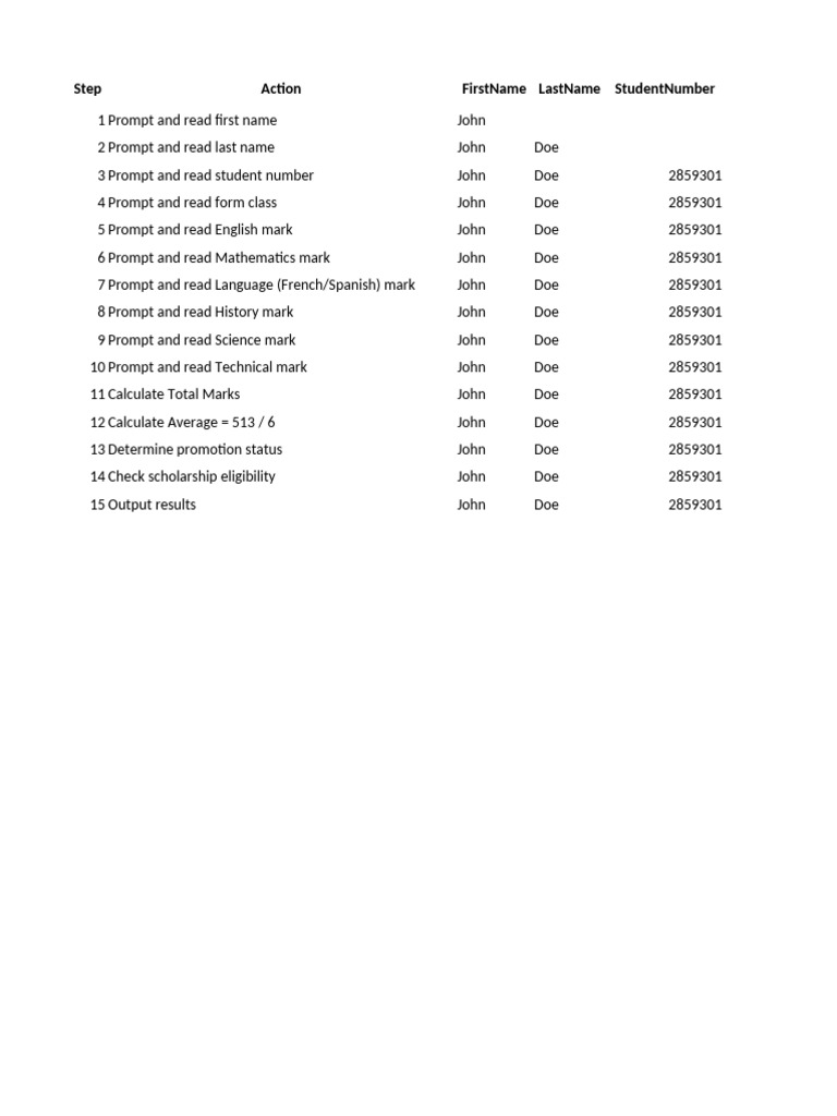This Is A Trace Table Csec | PDF