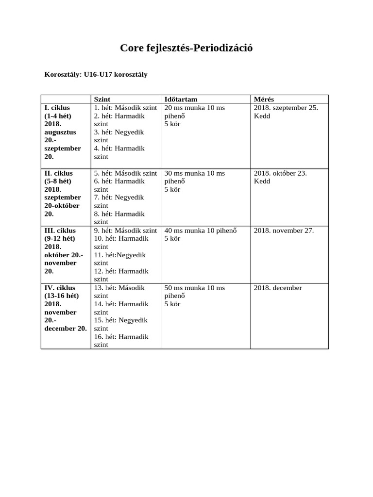 U16-U17 Korosztály | PDF