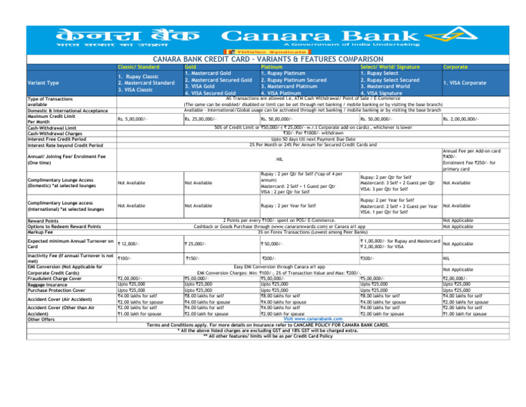 Canara Bank Credit Card Variants Overview | PDF | Credit Card | Visa Inc.
