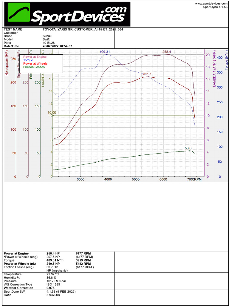 Yaris Dyno | PDF