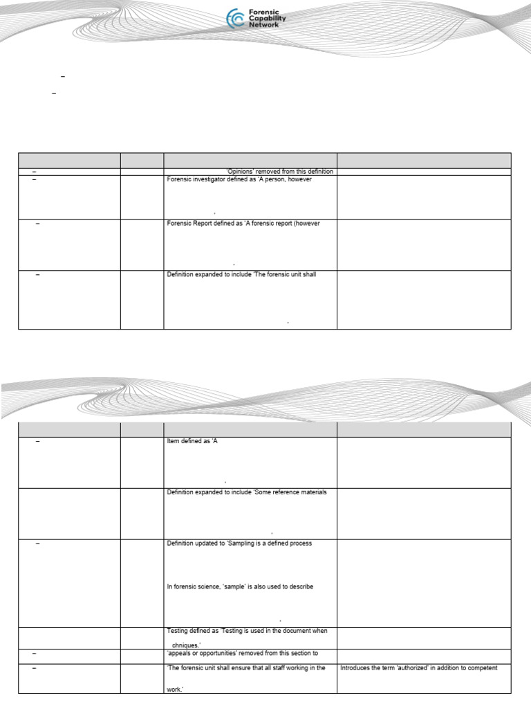FCN-QP-MGT-GUI-0010 ILAC-G19 06 2022 Gap Analysis August 2022 v1.0 - 0 ...