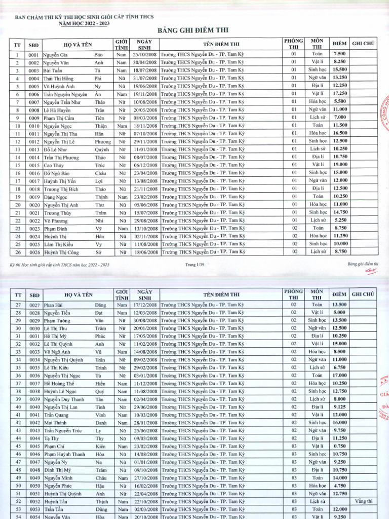 Bang Diem_hsg Cap Tinh Thcs 2022-2023 | PDF