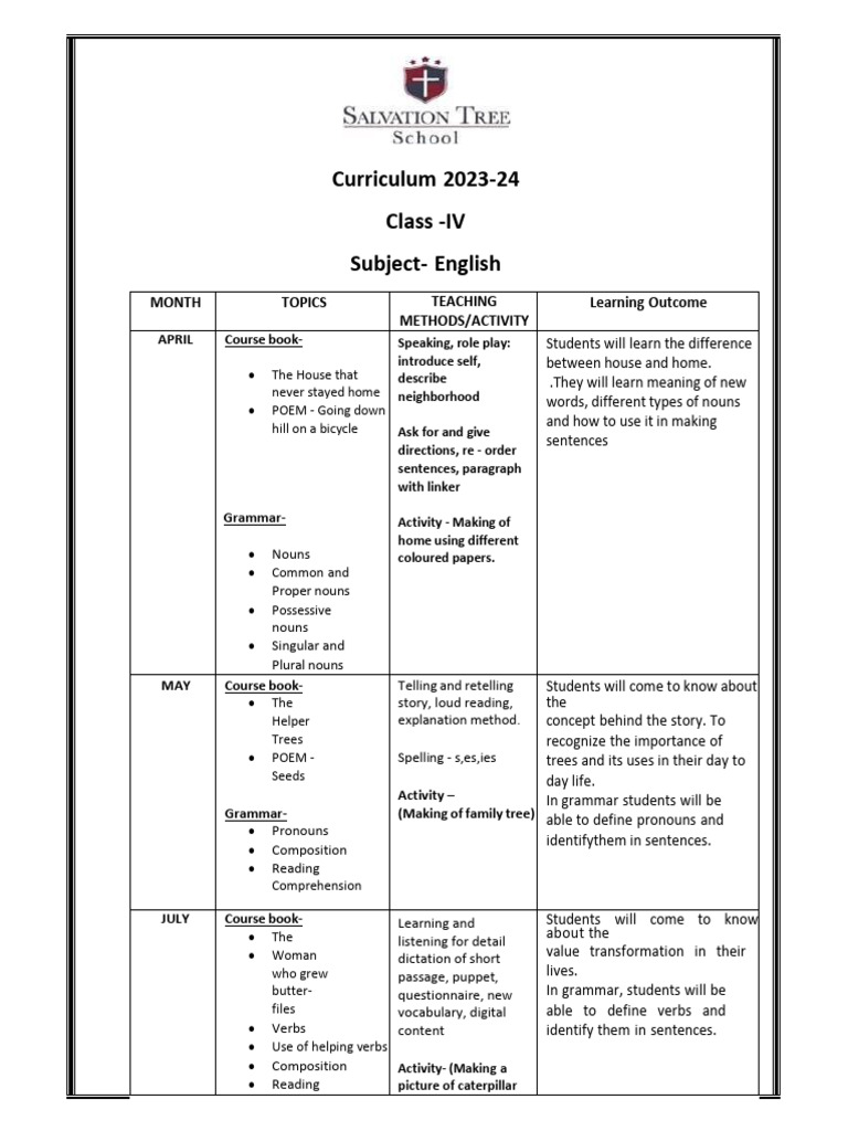 Class 4 English Curriculum Overview 2023-24 | PDF | Noun | English Language