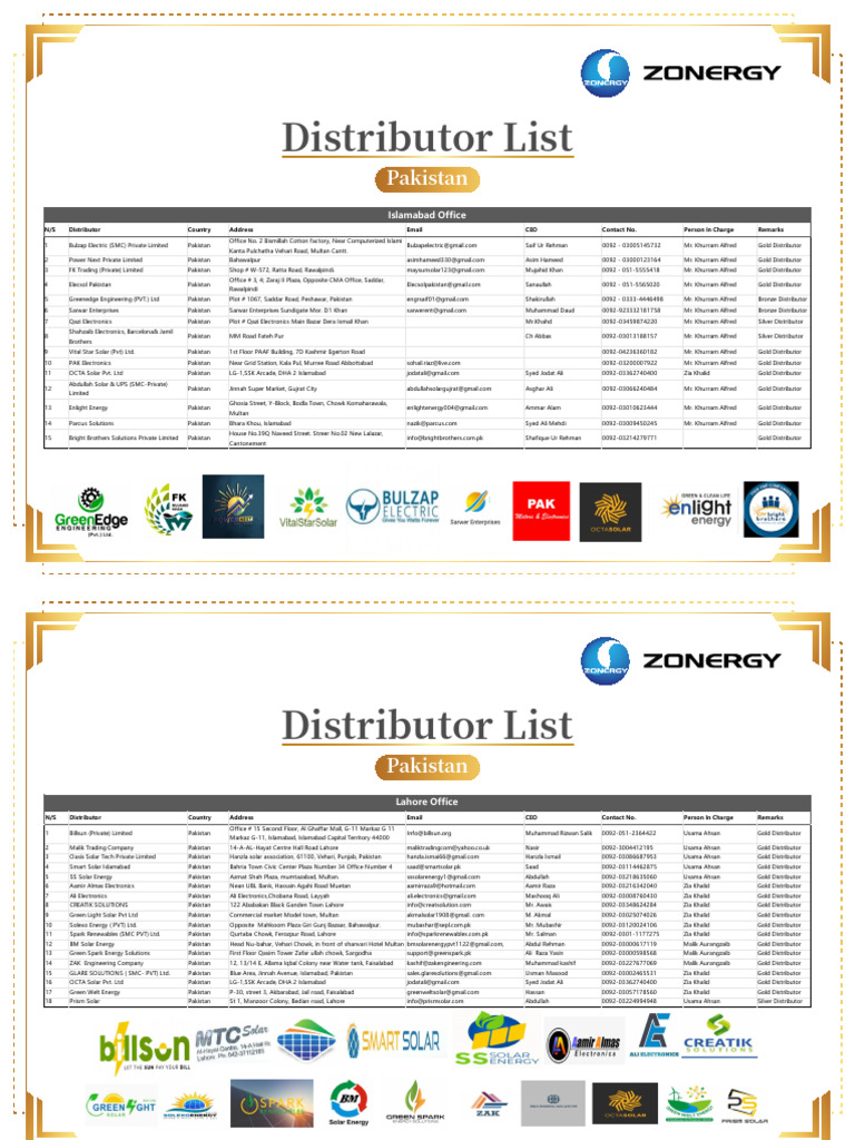 Distributor List for Pakistan | PDF | Pakistan | Lahore