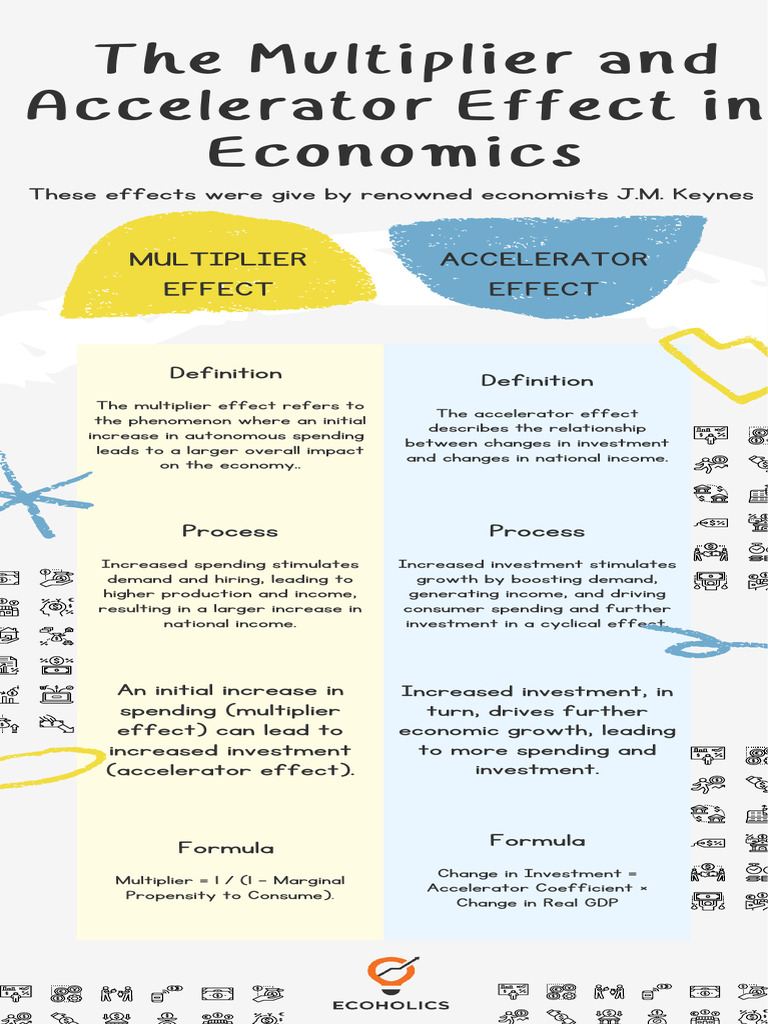 Copy-of-The-Multiplier-Accelerator-Effect | PDF