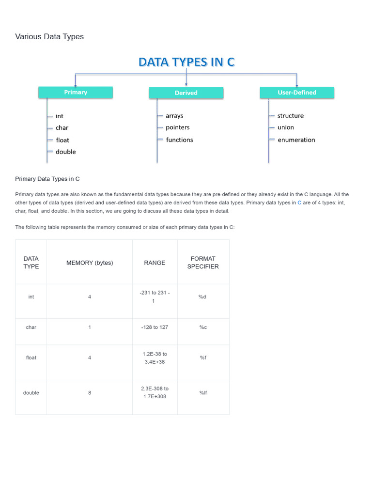 7-Data Types in C - Derived and Modifiers | PDF