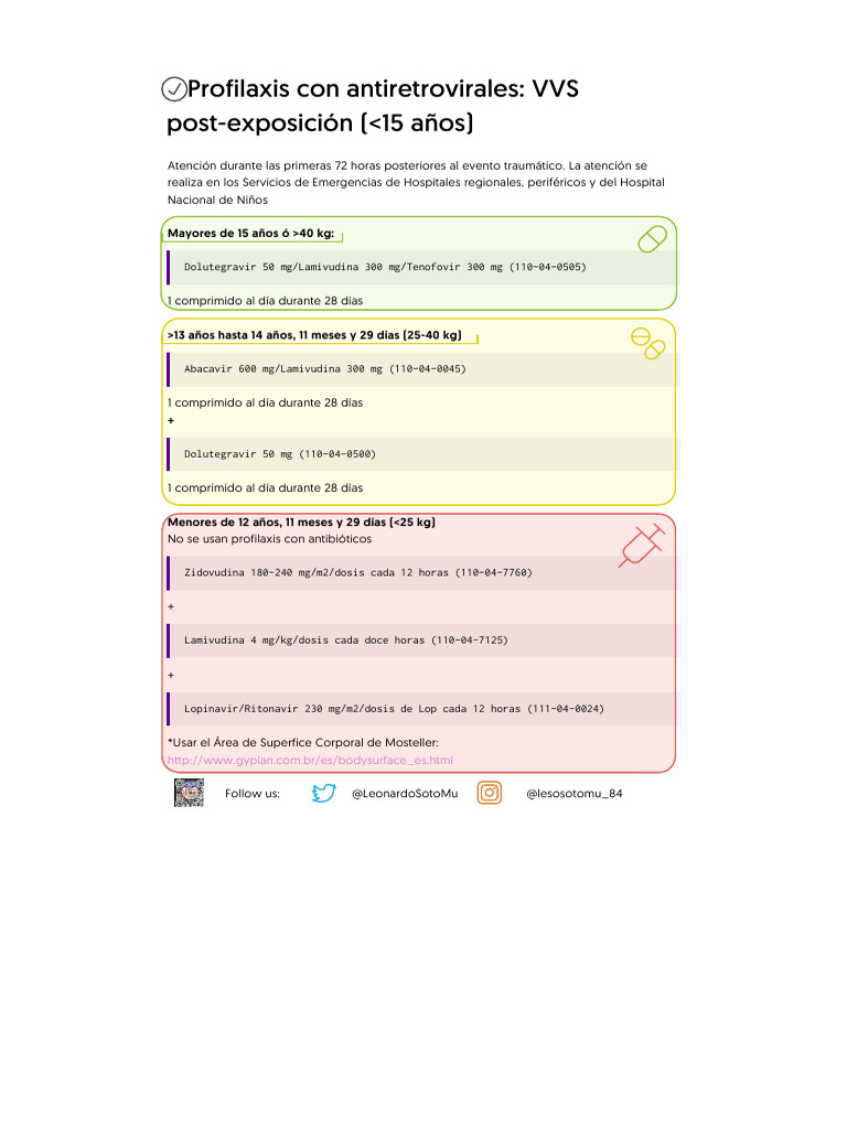 Profilaxis Antirretroviral Post-Exposición | PDF