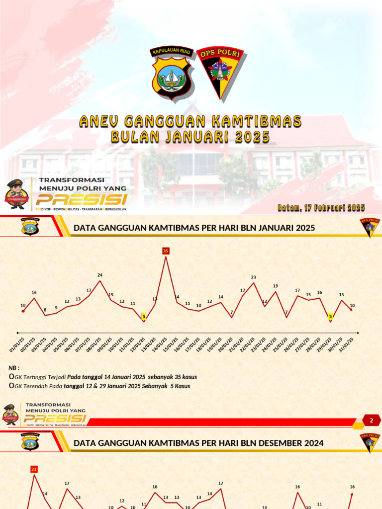 Anev GK BULANAN JAN 2025 OK | PDF