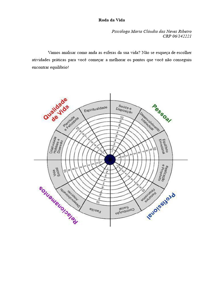 Roda Da Vida.pdf (1).Docx | PDF