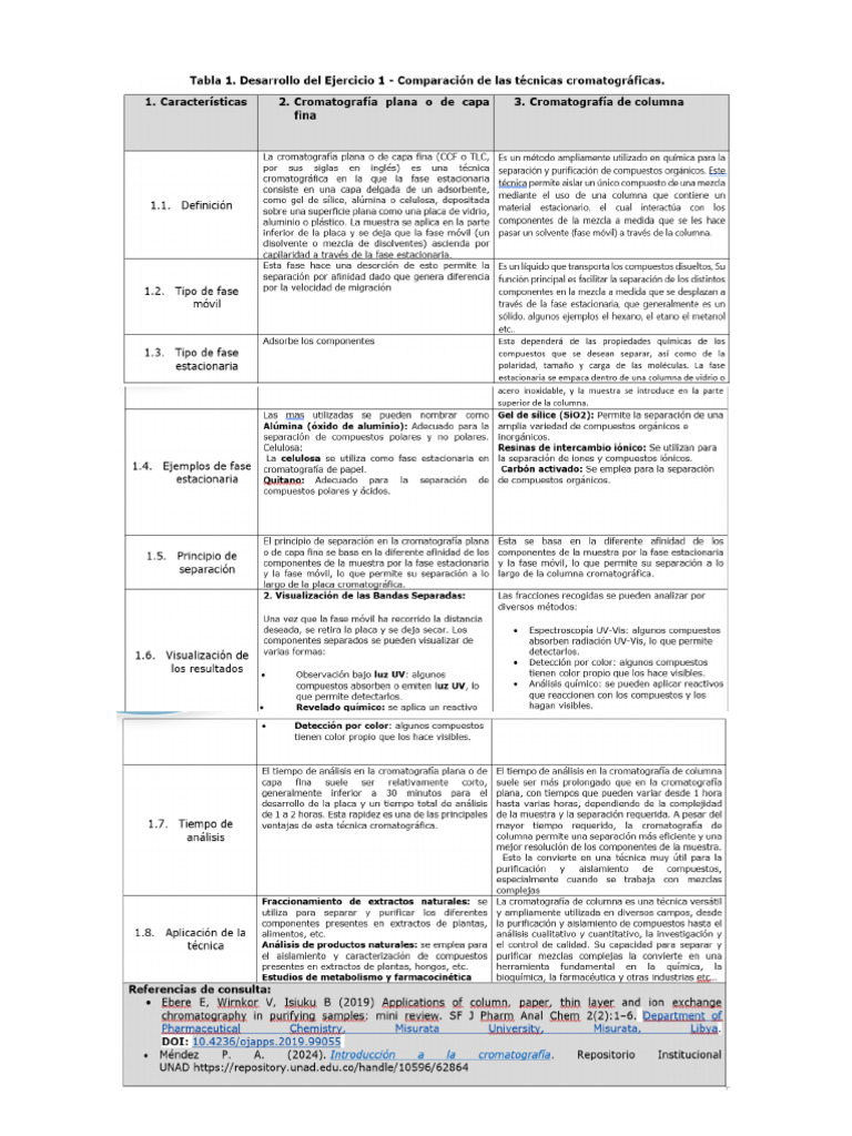 Ejericio 1 Comparacion de Tecnicas Cromatograficas | PDF