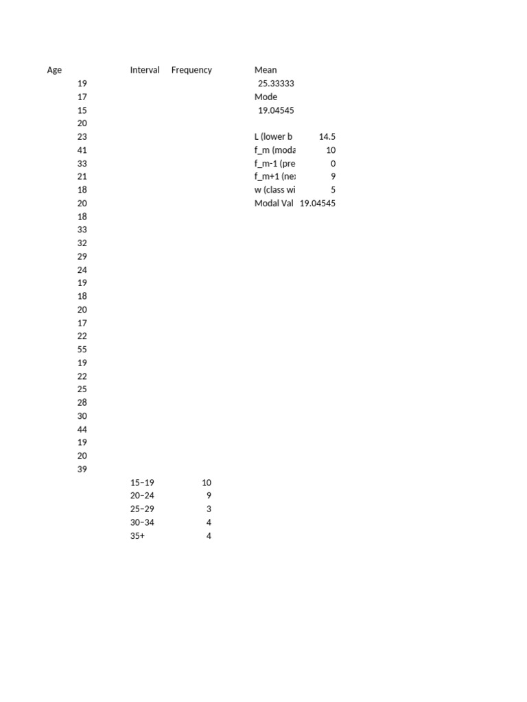 Age Analysis SCC | PDF