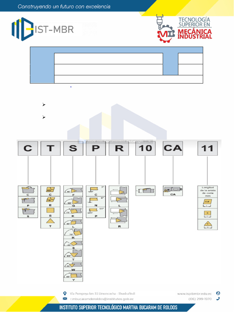 Insertos y Portainsertos - Chipantiza Nander | PDF