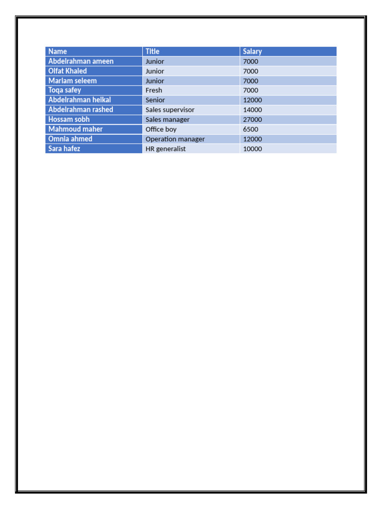 Salary Sheet | PDF