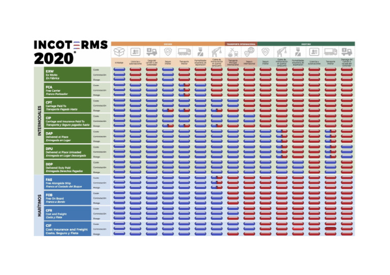 Incoterms 2020 | PDF