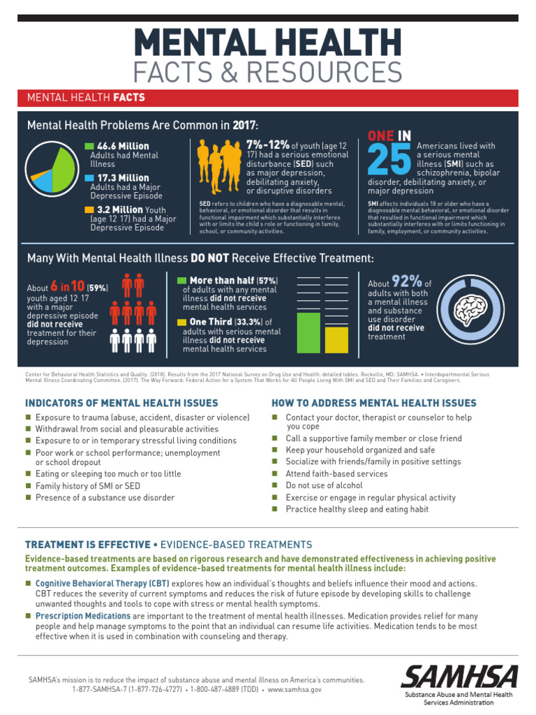 Mental Health Resources and Support | PDF | Mental Disorder | Mental Health