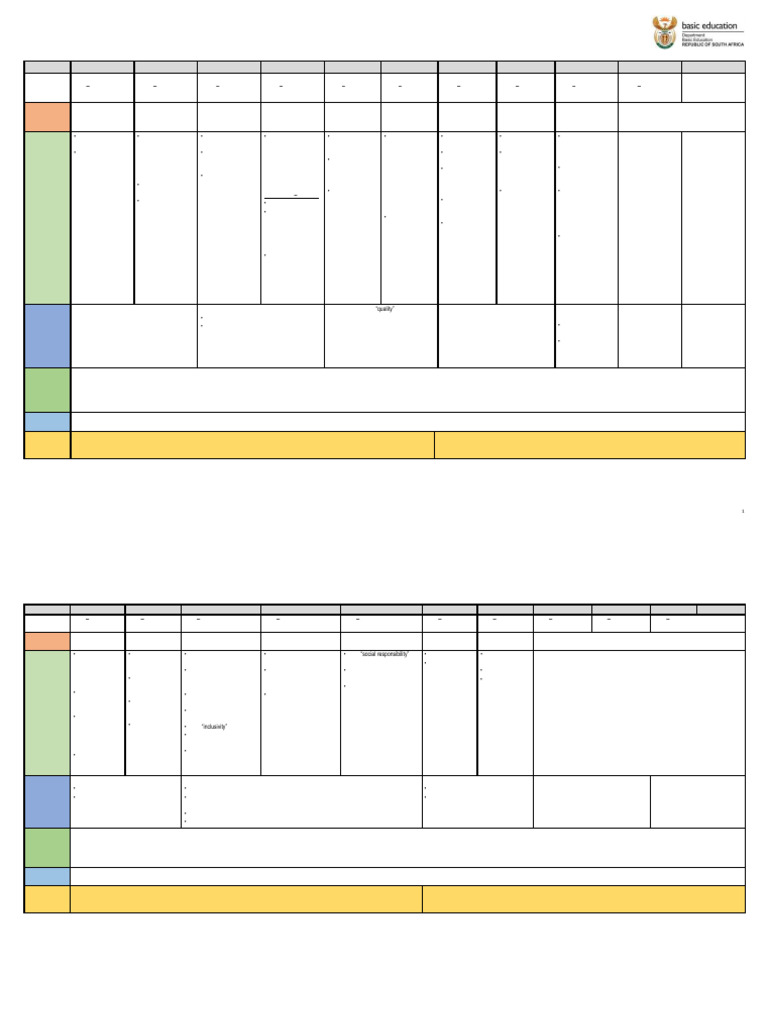 Grade 10 Business Studies Teaching Plan | PDF | Swot Analysis ...