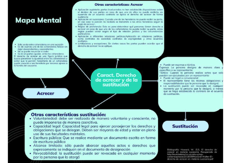 Acrecer y sustitución | PDF