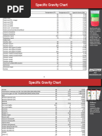 Marcy Pulp Density Scale | PDF | Weighing Scale | Density