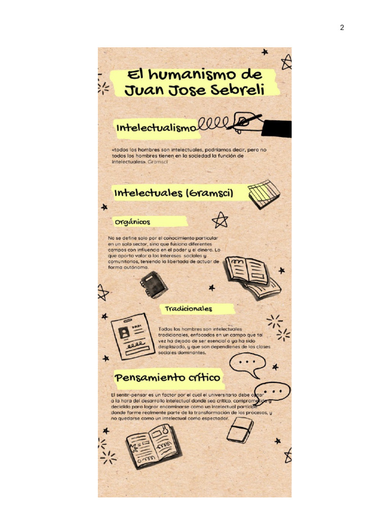 Infografía El Intelectualismo | PDF