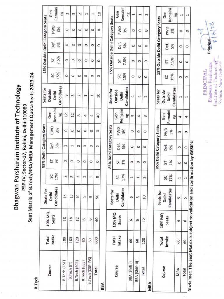 Seat Matrix BTechBBAMBA | PDF