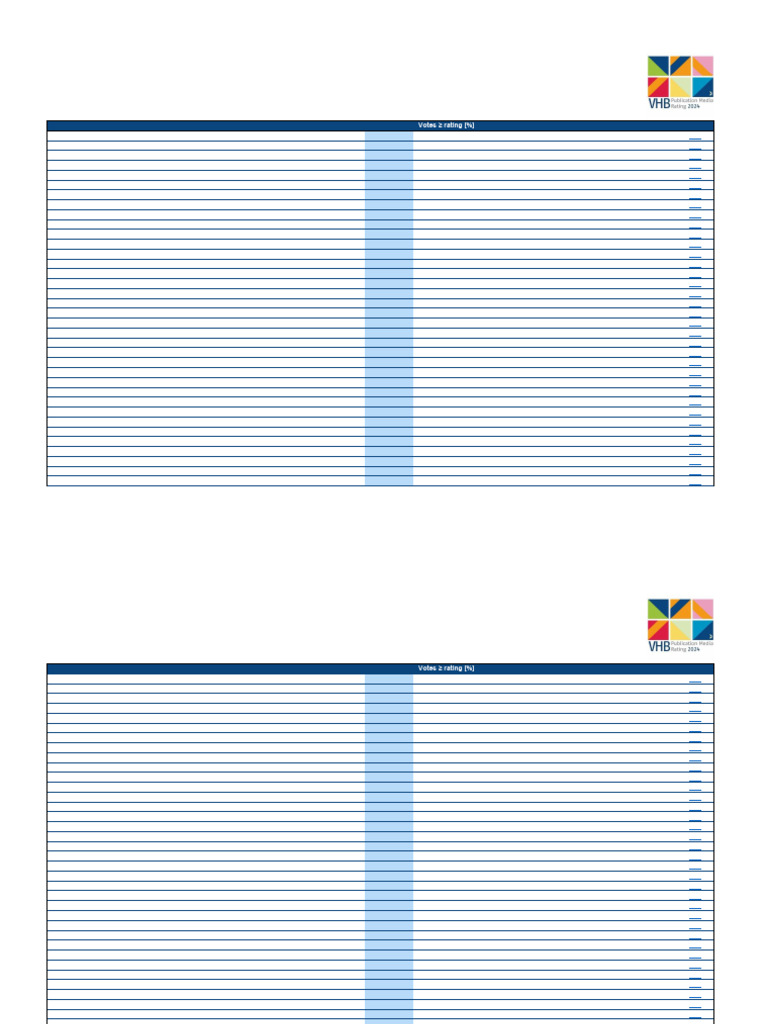 VHB Journal Ratings 2024 Overview | PDF | Elsevier | Entrepreneurship