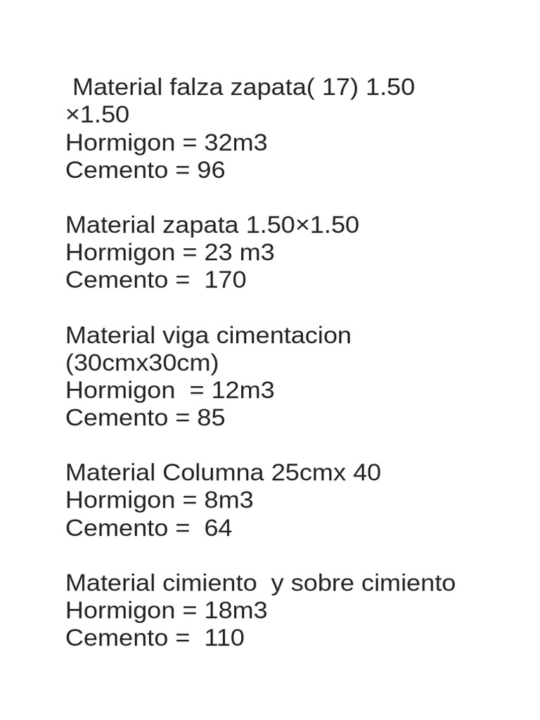Material Hormigon y Cemento Nuevo | PDF