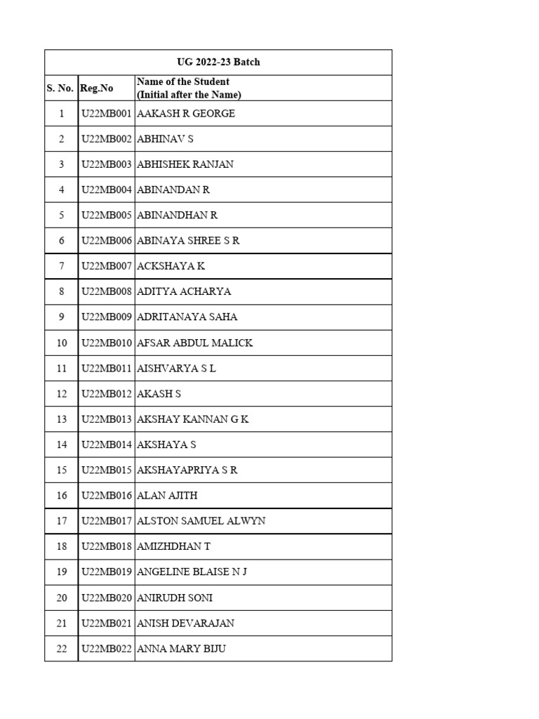 UG 2022-23 Batch Student List | PDF