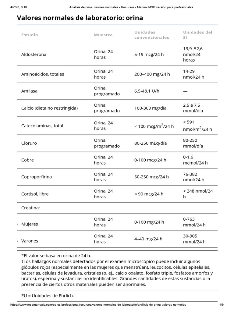 Análisis de Orina - Valores Normales - Recursos - Manual MSD Versión para Profesionales | PDF ...