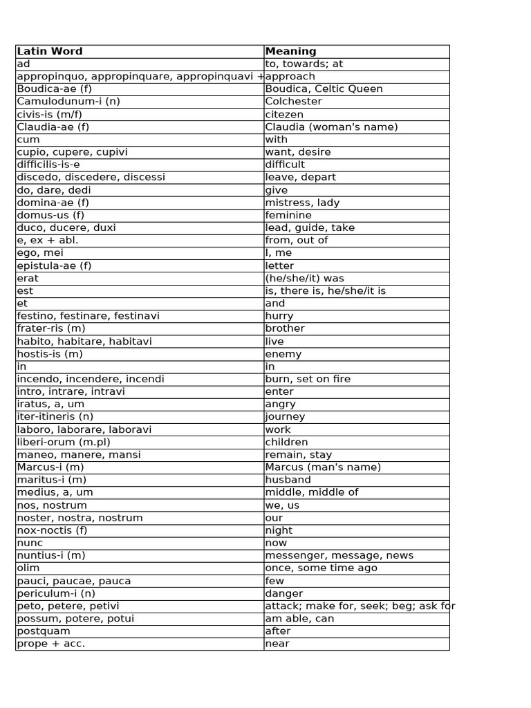 Vocabulary For EOY Assessment 2024 2 | PDF