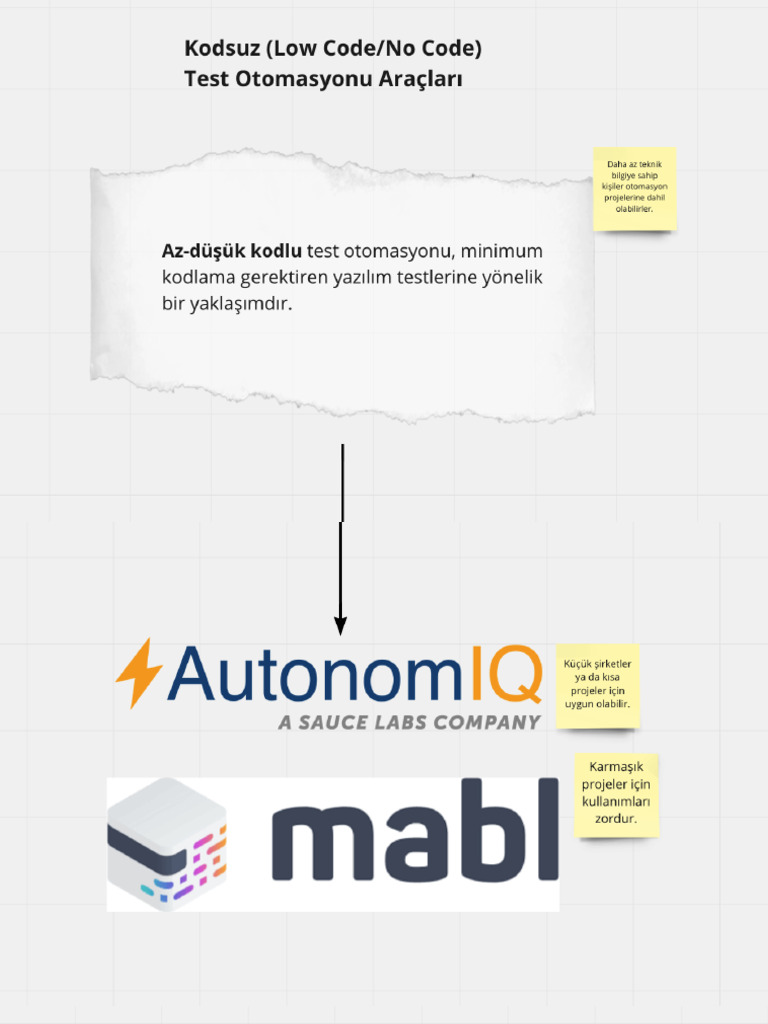 4-+kodsuz+ (Low+Code No+Code) +Test+Otomasyonu+Araçları | PDF