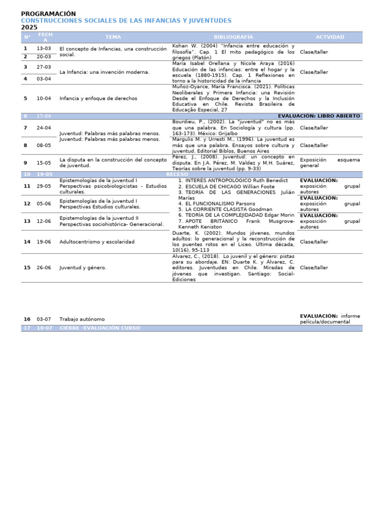 PROGRAMACI_N_Construcciones_Sociales_2025 | PDF | Educación en artes ...
