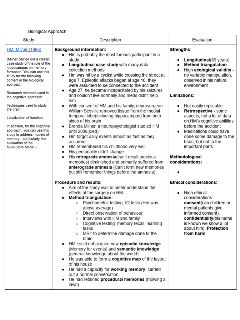 Copy of Psychology studies | PDF | Memory | Long Term Potentiation