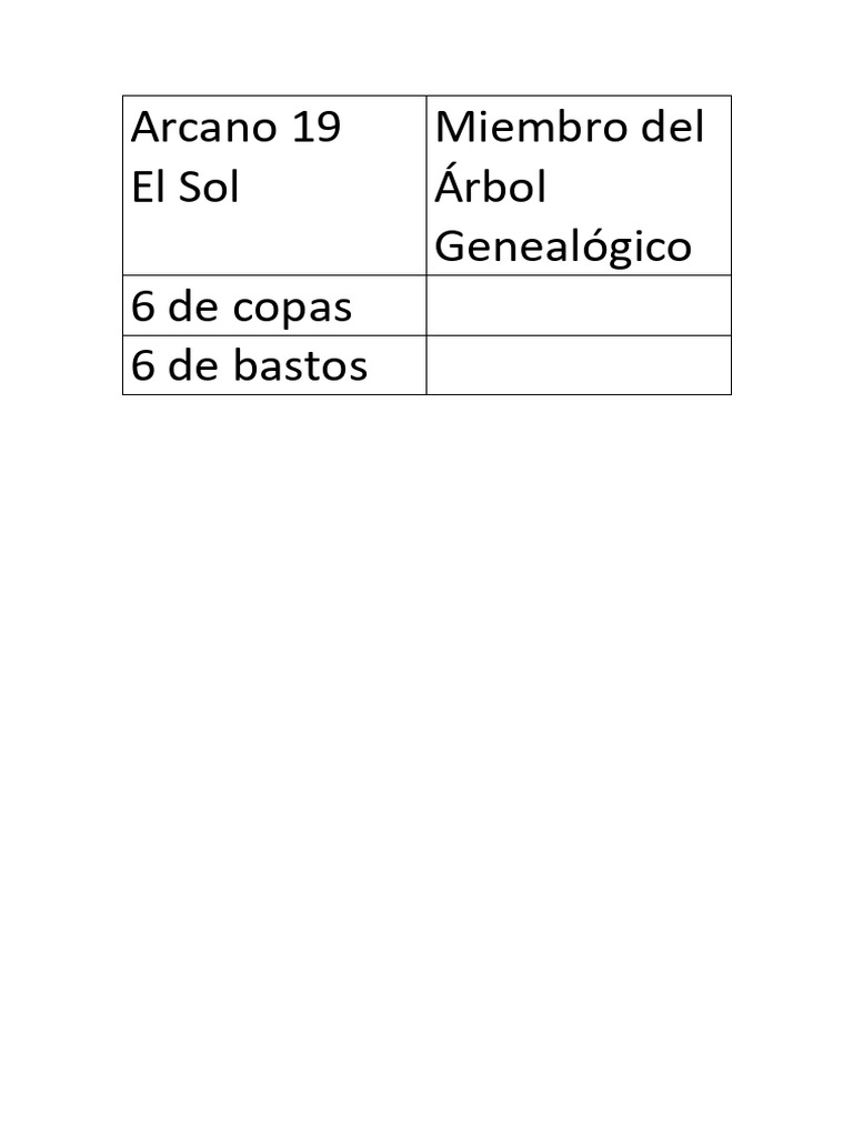 Tabla de Arcano Genealogico 19 El Sol - Docx Versión 1 | PDF